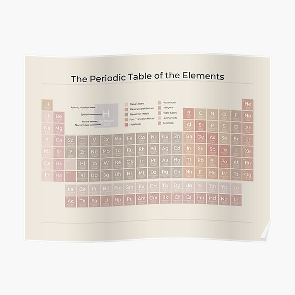 "The Periodic Table of the Elements | Neutral on Sand - American ...