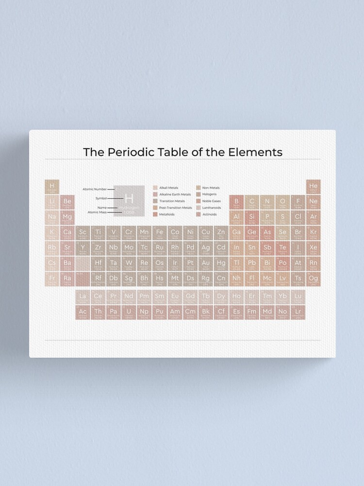 "The Periodic Table of the Elements | Neutral on White - American ...