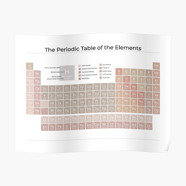 "The Periodic Table of the Elements | Neutral on White - American ...