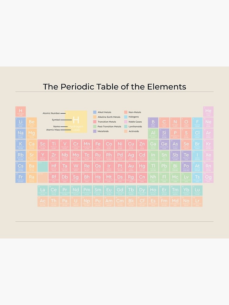 "The Periodic Table of the Elements | Pastel Rainbow on Sand - American ...