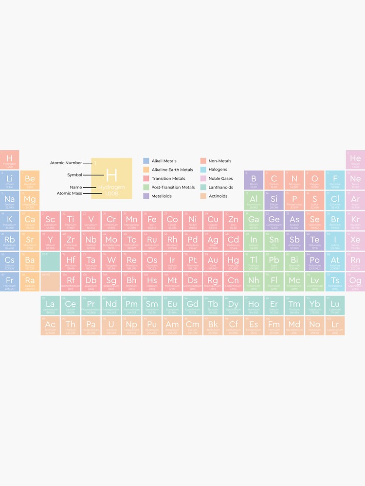 "The Periodic Table of the Elements | Pastel Rainbow on White ...