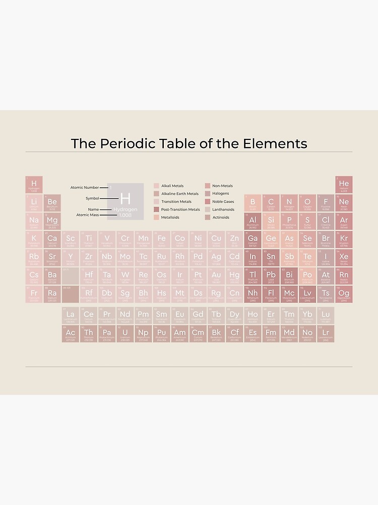 The Periodic Table of the Elements | Peony Pink on Sand - American ...