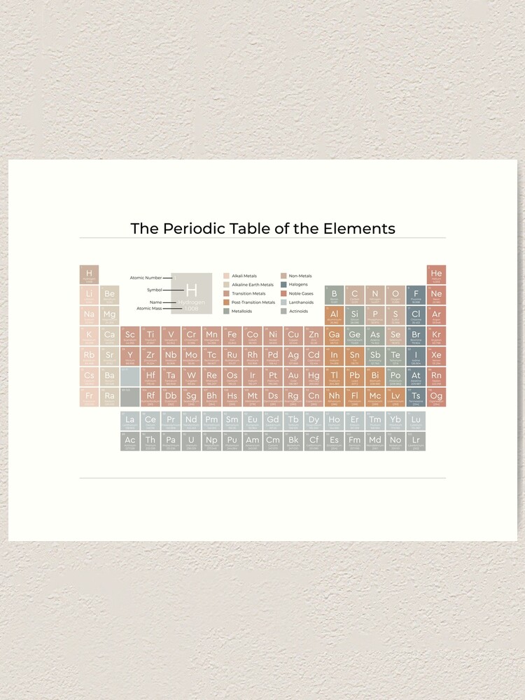 "The Periodic Table of the Elements | Earthy on White - British English | Style 2" Art Print for ...