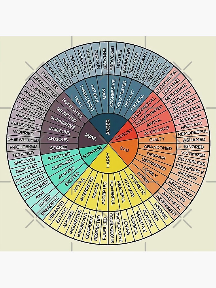 "Rad der Emotionen (nach Farbe)" Poster von BredaRuh | Redbubble