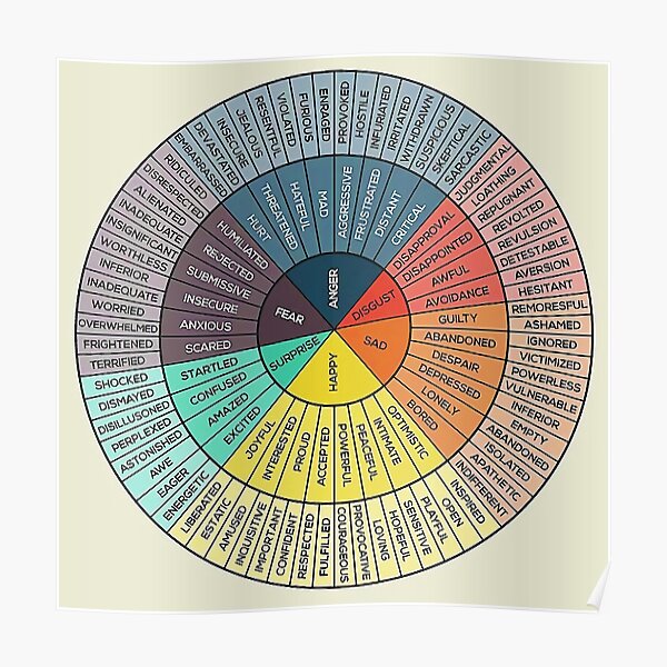 "Rad der Emotionen (nach Farbe)" Poster von BredaRuh | Redbubble