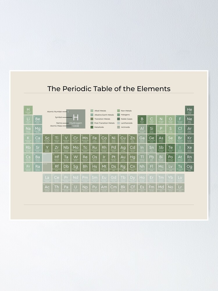 "The Periodic Table of the Elements | Evergreen on Sand - British ...