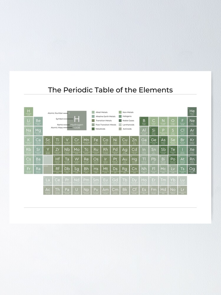 "The Periodic Table of the Elements | Evergreen on White - British ...