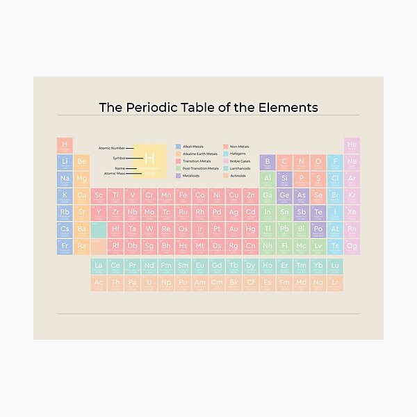"The Periodic Table of the Elements | Pastel Rainbow on Sand - British ...