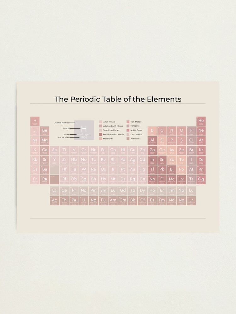 "The Periodic Table of the Elements | Peony Pink on Sand - British ...