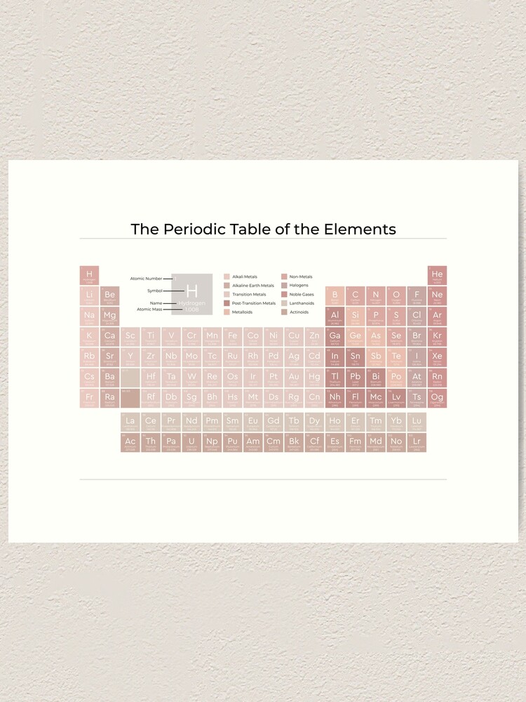 "The Periodic Table of the Elements | Peony Pink on White - British ...