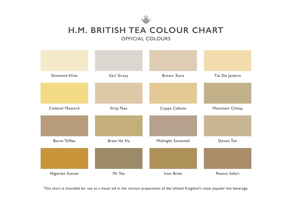 "H.M. British Tea Colour Chart" by Brew Haha Productions | Redbubble