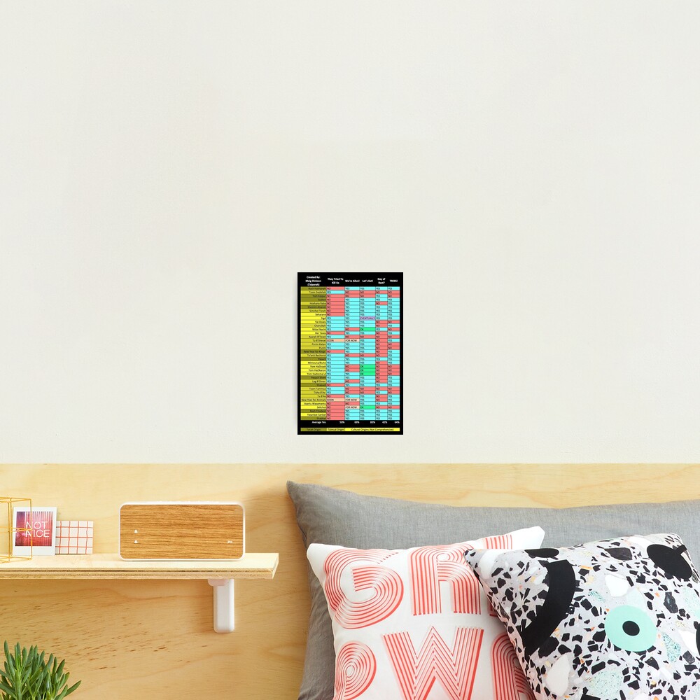 "Jewish Holidays Chart" Photographic Print for Sale by DinosaurBiology ...