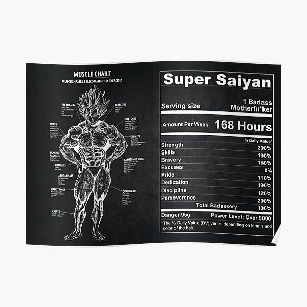 "Anime Anatomy Muscle Chart Diagram" Poster for Sale by gohanflex ...