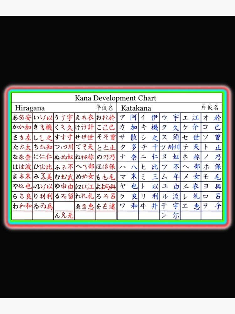 "Japanese Hiragana Katakana Cheat Sheet s " Poster by ShindigThreads ...