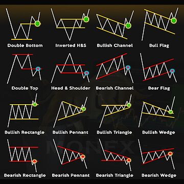 "Forex Chart Pattern Cheatsheet " Poster for Sale by ShindigThreads ...