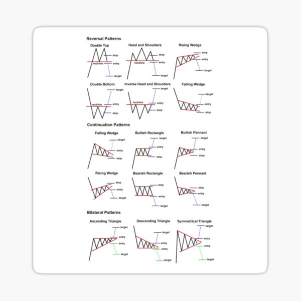 "Forex Chart Pattern Cheatsheet " Sticker by ShindigThreads | Redbubble
