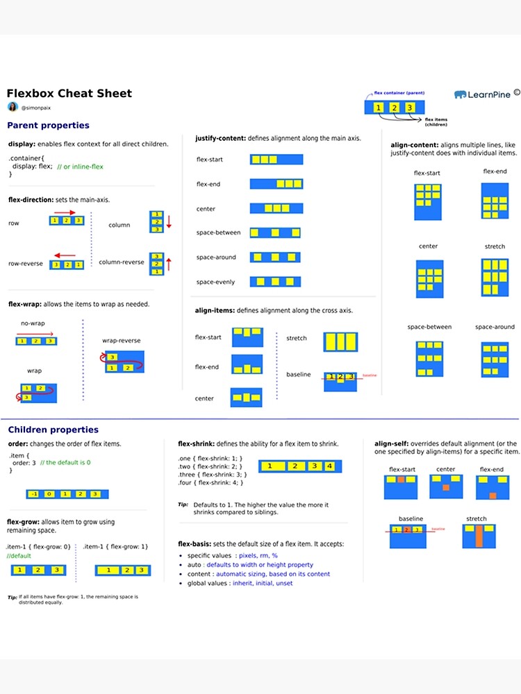 "Flexbox Cheat Sheet " Art Print for Sale by ShindigThreads | Redbubble