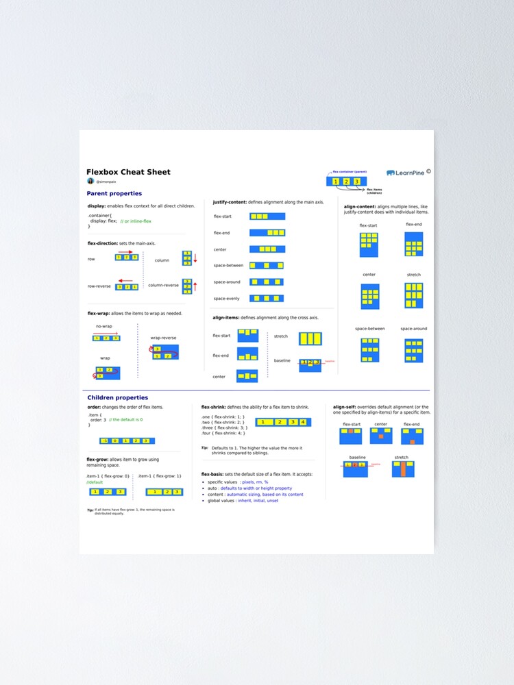 Flexbox cheatsheet - toursvolf