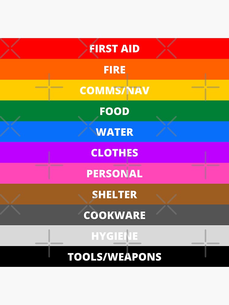 "Prepping Color Coding Labels Key" Sticker by MilldogPrepping | Redbubble