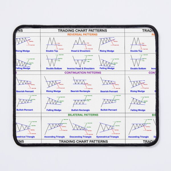 "Trading Chart Pattern Cheatsheet" Mouse Pad for Sale by VintagePrada ...