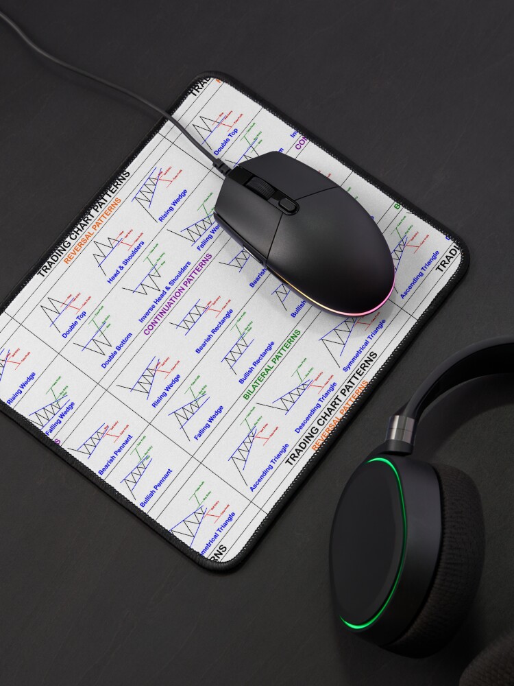 "Trading Chart Pattern Cheatsheet" Mouse Pad for Sale by VintagePrada ...