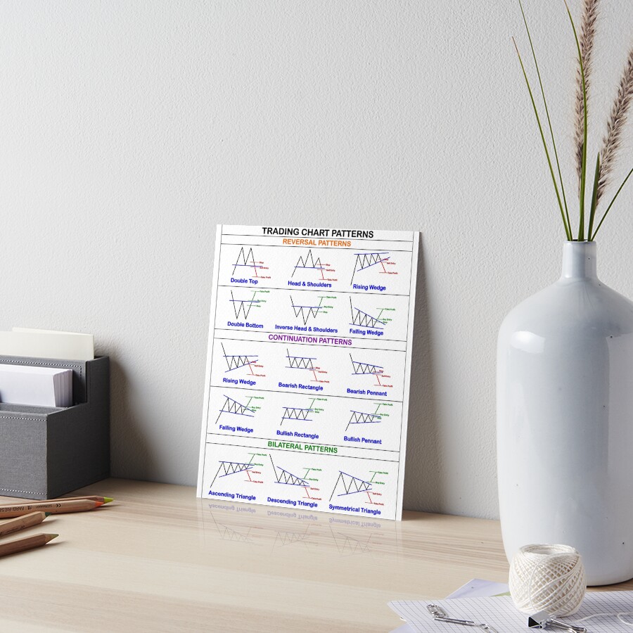 "Trading Chart Pattern Cheatsheet" Art Board Print by VintagePrada ...