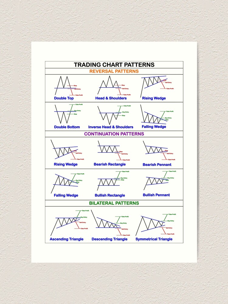 "Trading Chart Pattern Cheatsheet" Art Print for Sale by VintagePrada ...