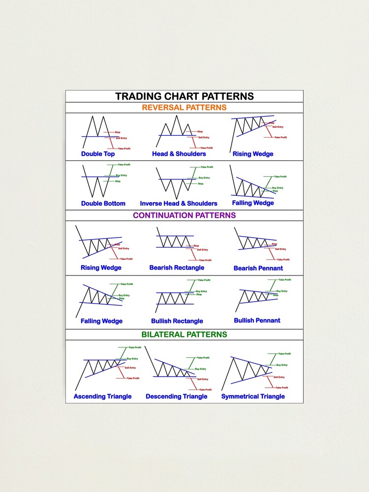 "Trading Chart Pattern Cheatsheet" Photographic Print for Sale by ...