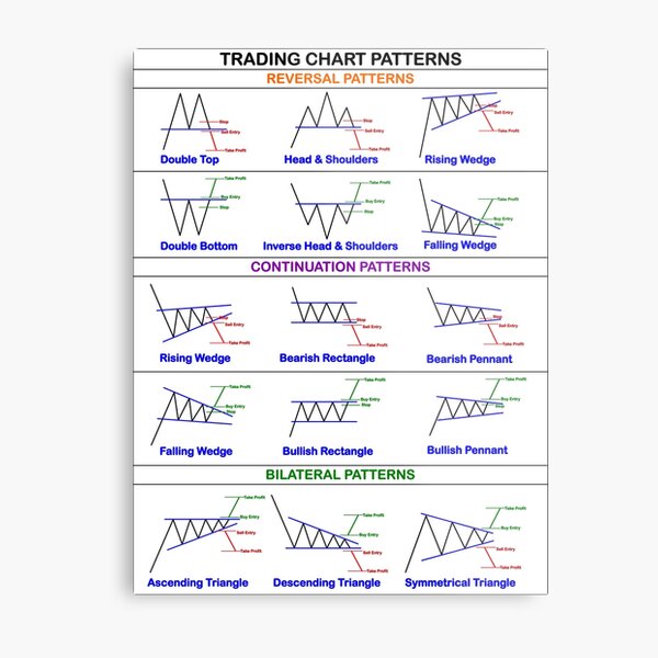 "Trading Chart Pattern Cheatsheet" Metal Print for Sale by VintagePrada ...