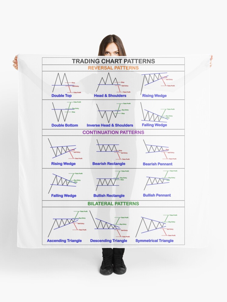 "Trading Chart Pattern Cheatsheet" Scarf for Sale by VintagePrada ...