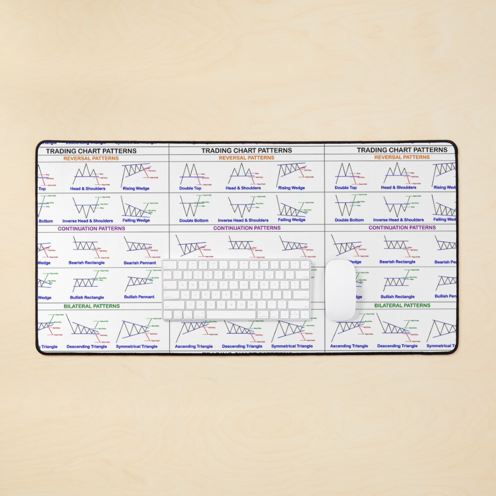 "Trading Chart Pattern Cheatsheet" Scarf for Sale by VintagePrada ...