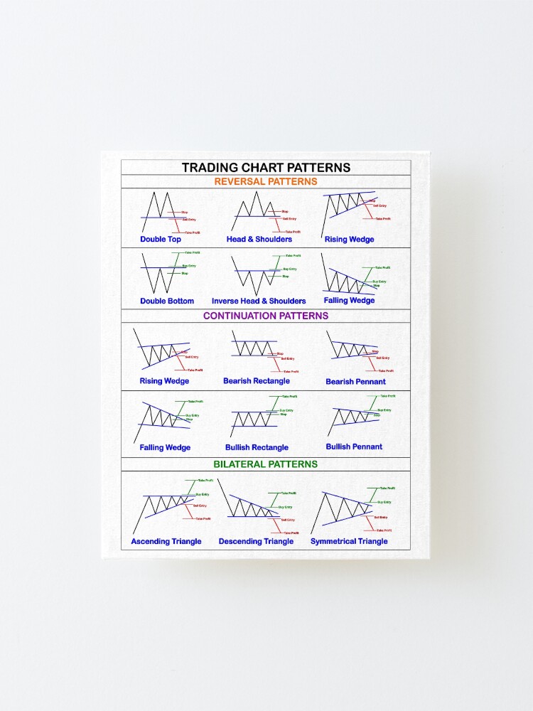 "Trading Chart Pattern Cheatsheet" Mounted Print for Sale by ...