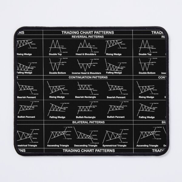 "Trading Chart Pattern Cheatsheet" Mouse Pad for Sale by VintagePrada ...