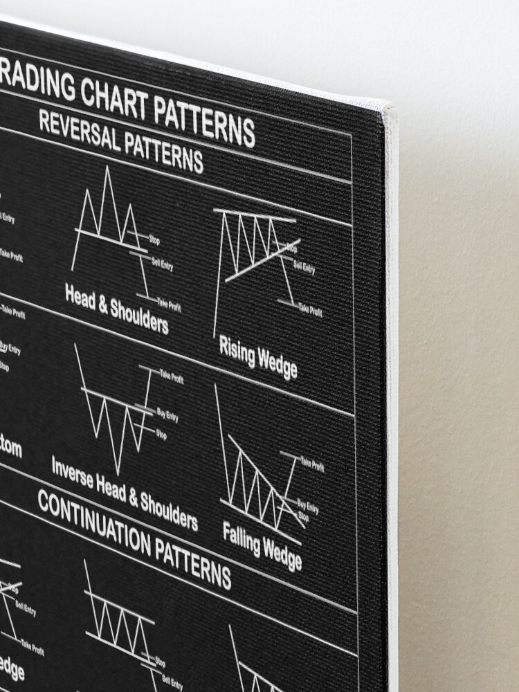 "Trading Chart Pattern Cheatsheet" Mounted Print for Sale by ...