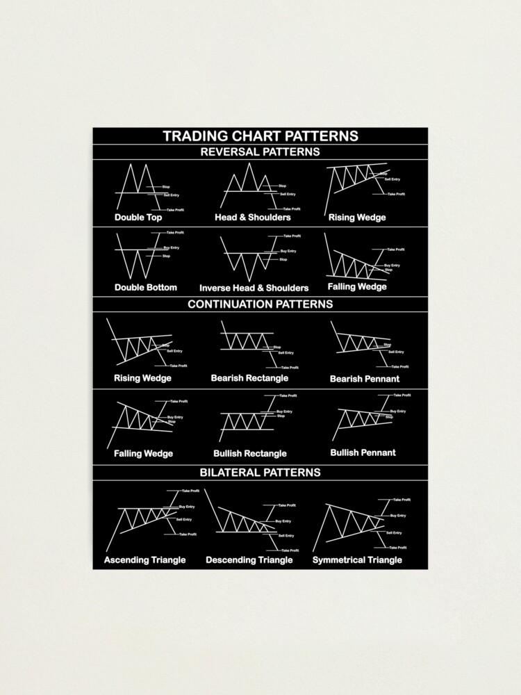 "Trading Chart Pattern Cheatsheet" Photographic Print for Sale by ...