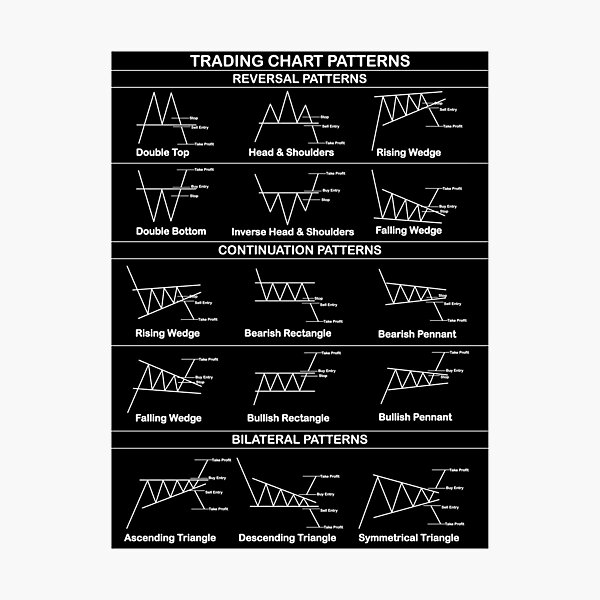 "Trading Chart Pattern Cheatsheet" Photographic Print for Sale by ...