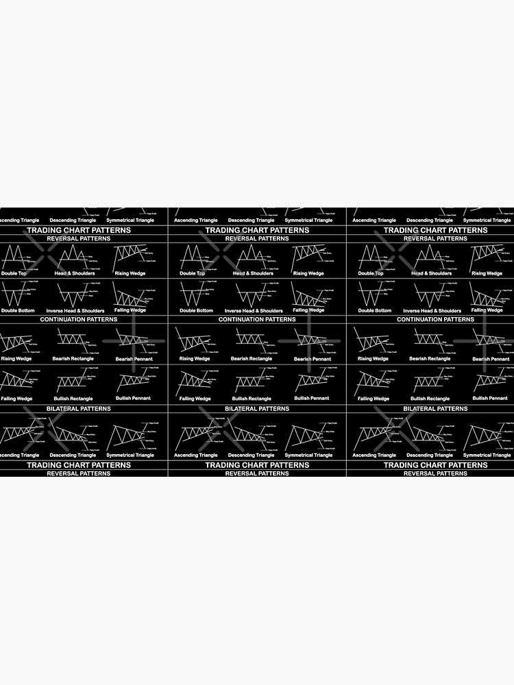 "Trading Chart Pattern Cheatsheet" Mouse Pad for Sale by VintagePrada ...