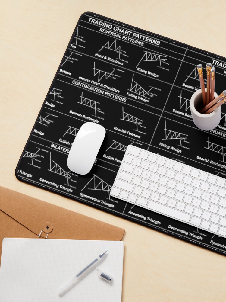 "Trading Chart Pattern Cheatsheet" Mouse Pad for Sale by VintagePrada ...