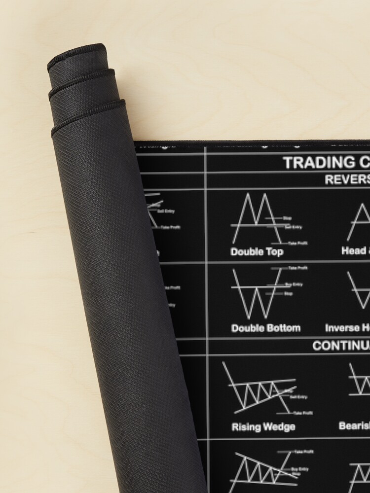 "Trading Chart Pattern Cheatsheet" Mouse Pad for Sale by VintagePrada ...