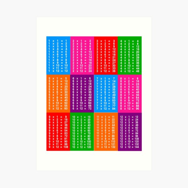 "All Times Tables 1 - 12 Colorful Lists Chart for Kids" Art Print for ...