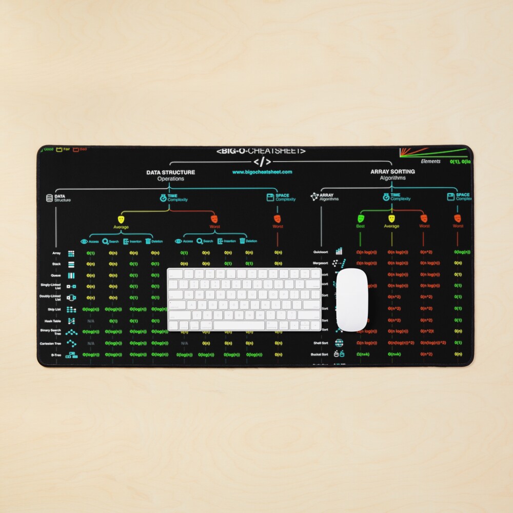 Algorithm Complexity Cheat Sheet Computer Science Knowledge Mouse Pad For Sale By Lisagaillard