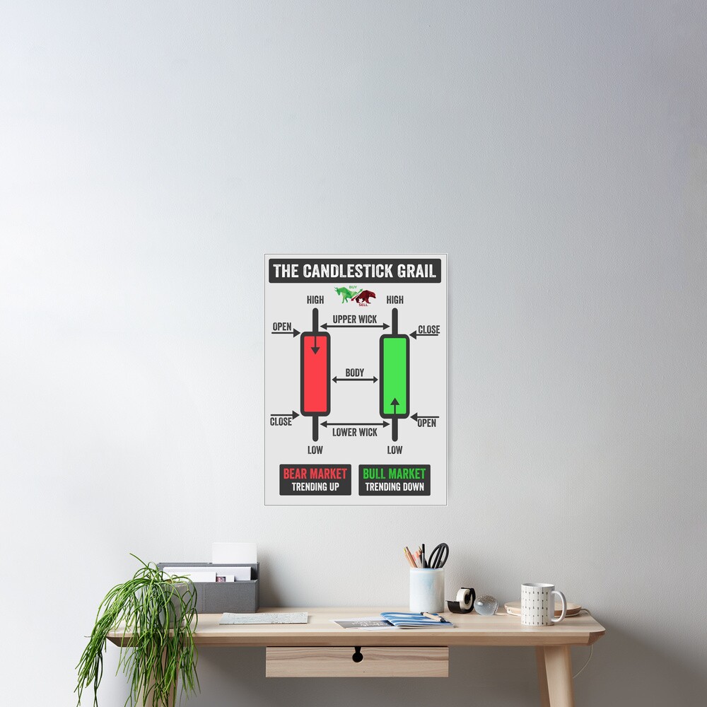 "Japanese Candlestick Explanation for Traders" Poster for Sale by ...