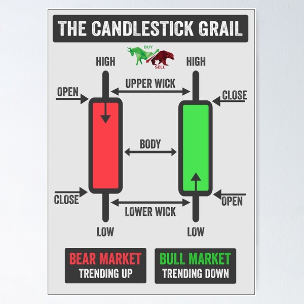 "Japanese Candlestick Explanation for Traders" Poster for Sale by ...