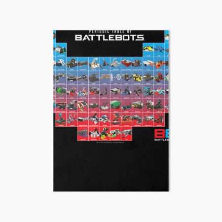 "Battlebot Robots Robotics Bots Battlebots Logo Battlebots Design ...