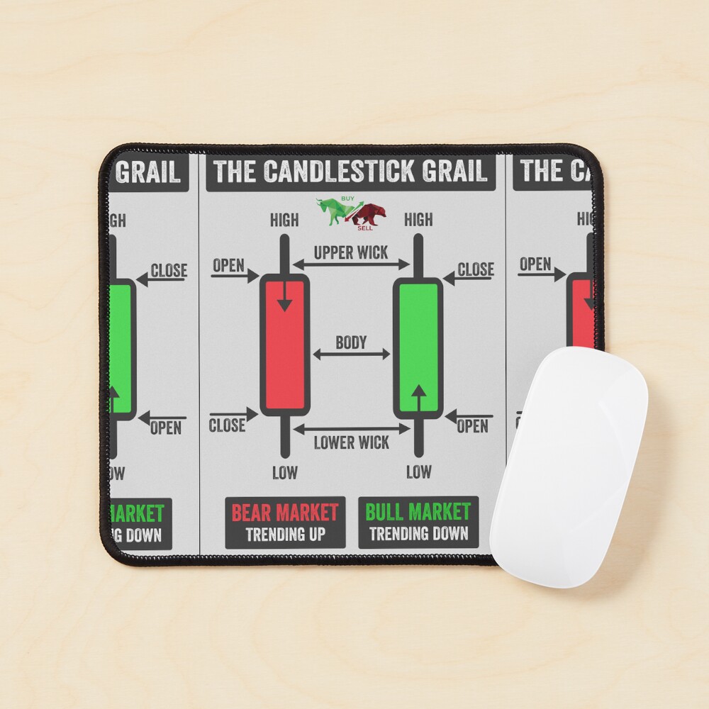 "Japanese Candlestick Explanation for Traders" Journal for Sale by ...