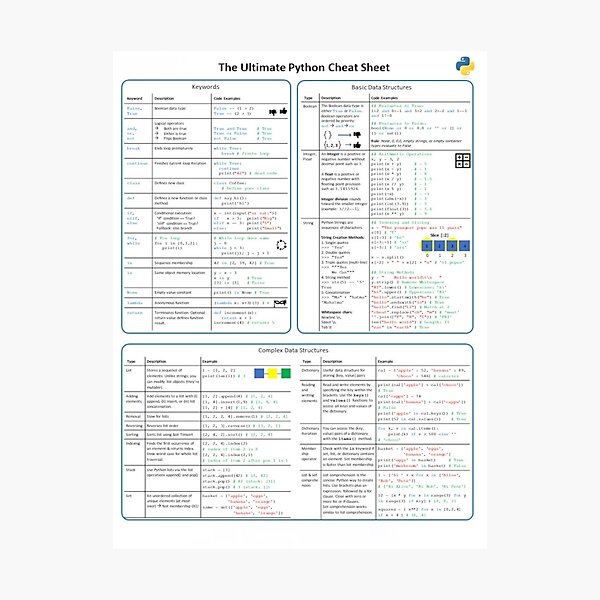 "The Ultimate Python Cheat Sheet" Photographic Print by voiceandvision ...