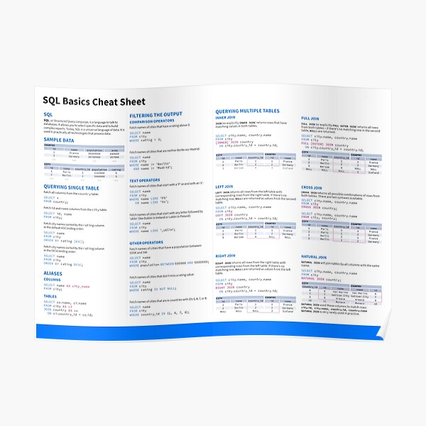 Póster «Hoja de referencia de conceptos básicos de SQL» de ...