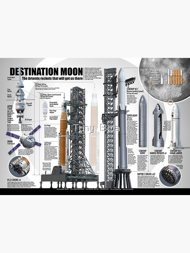 "Destination Moon: The Artemis rockets that will get us there" Poster ...