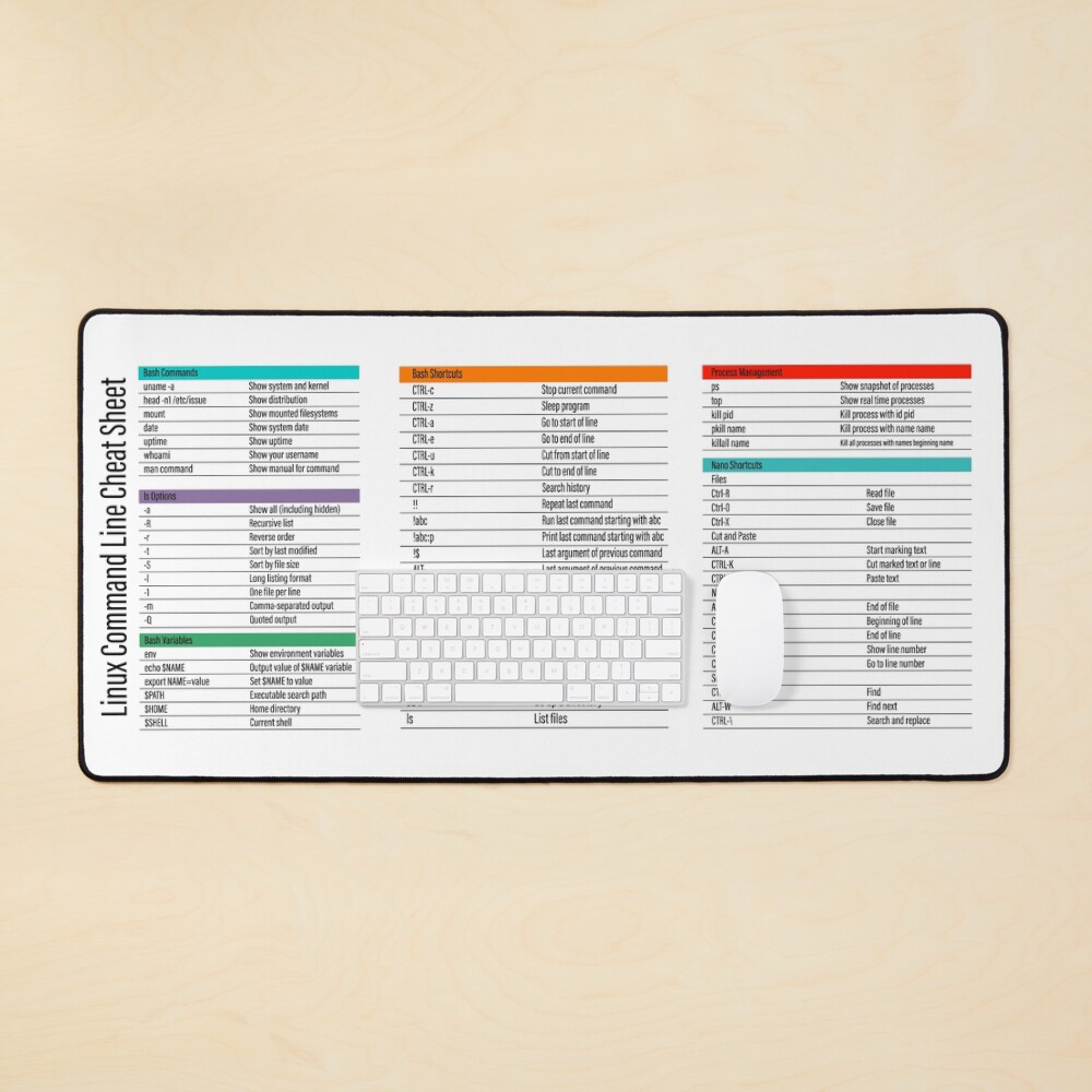 "Linux Command Line Cheat Sheet" Mouse Pad for Sale by wdevkn | Redbubble