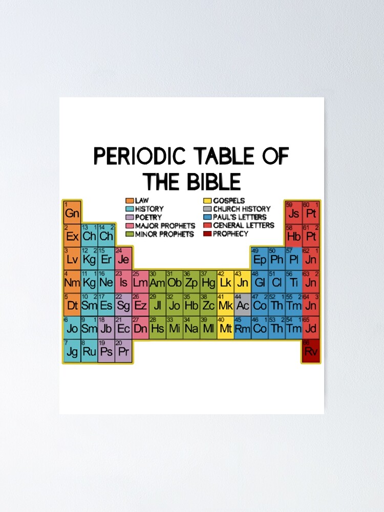 "Bible Word of God - Periodic Table of Bible Verse" Poster by ...